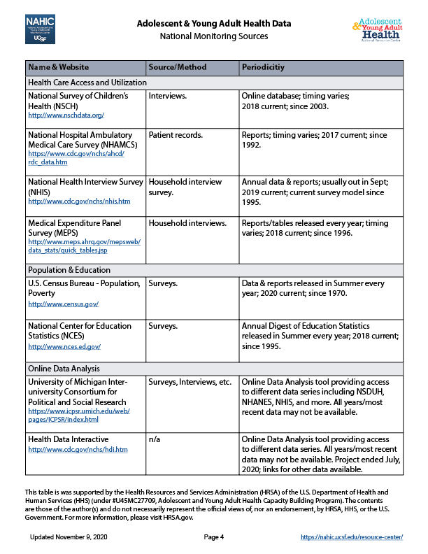 Adolescent & Young Adult Health Data - NAHIC || National Adolescent and ...